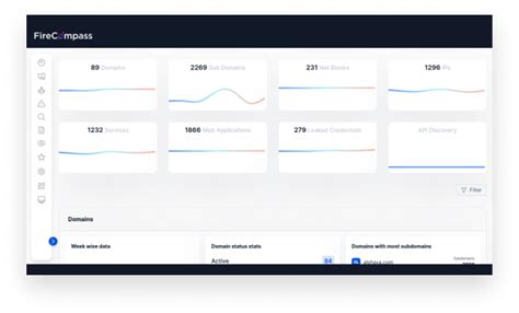 Continuous Automated Penetration Testing Firecompass