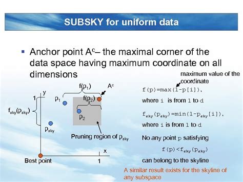 Subsky Efficient Computation Of Skylines In Subspaces Authors