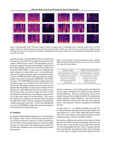 Hide And Speak Deep Neural Networks For Speech Steganography Deepai