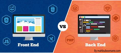 Best Backend Web Development Service In By MO