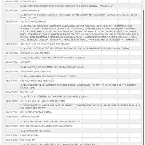 Papachu Does Have A Daughter… But Its Not Tophia R Therealslydells