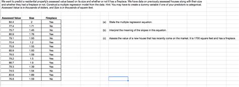 Solved We Want To Predict A Residential Propertys Assessed