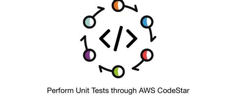 Aws Codecommit Secure Git Repositories For Cloud Projects
