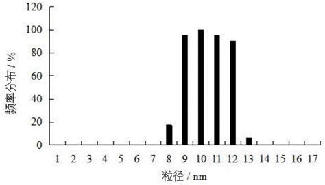 一种致密油藏增渗驱油体系及其制备与应用的制作方法