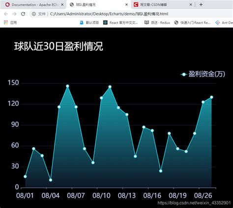【echarts】详解 折线图面积图！！！快来看看吧！！echarts面积图 Csdn博客
