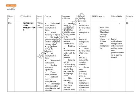 Class 4 Cbse Maths Syllabus