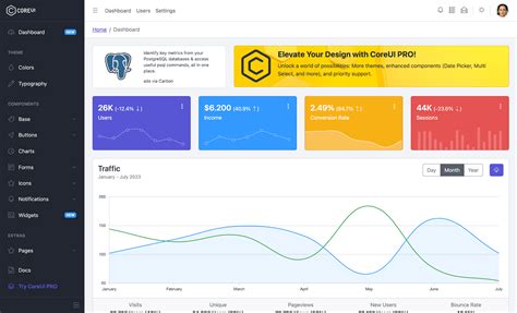 Top 5 Free Admin Dashboard Templates For Developers Ux Centred