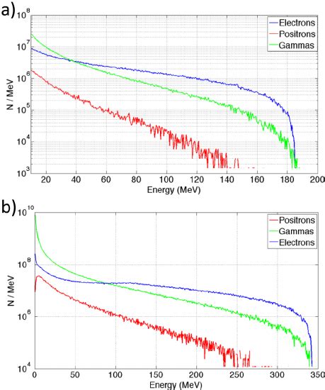 Simulated Bremsstrahlung Spectra From A Flat Top Spectra Electron Beam