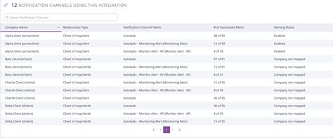 Configure Auvik For Alert Notifications To Autotask Psa Auvik Support
