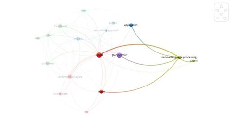 Density Visualization Of Scopus Articles Download Scientific Diagram