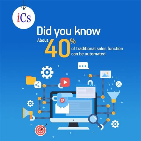 Did You Know About 40 Of Traditional Sales Functions Can Be Automated
