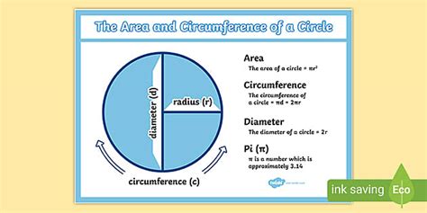 Area And Circumference Of A Circle Poster For Display Nz