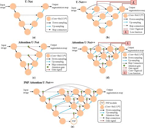 Table 3 From Deep Learning Based Classification And Semantic Segmentation Of Lung Tuberculosis