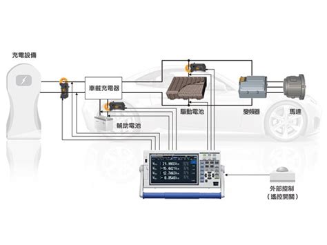 應用分享 星程企業