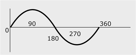 AC Generator Study Aircrafts