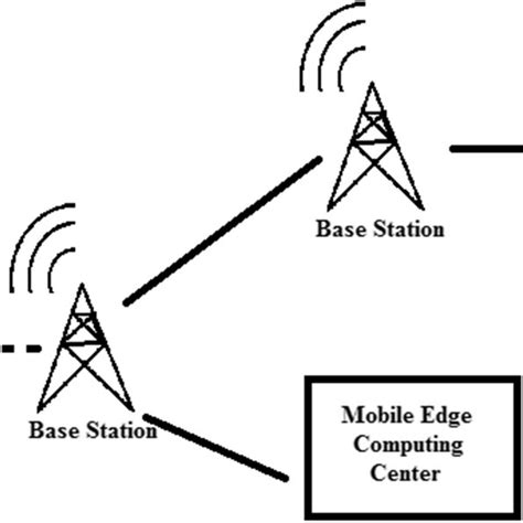 Envolution Battery Energy Level Genetic Algorithm Download Scientific