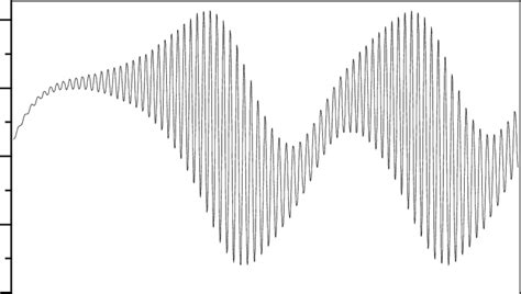 Case 4 F 2 Toroidal Bifurcation Behavior For The Three State Cstr