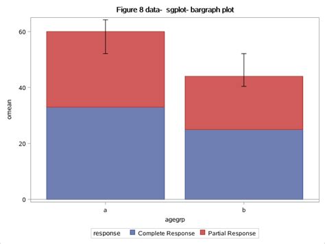 solved proc sgplot create error bars in stacked vbar graph sas