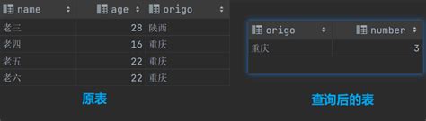 Mysql多表查询（联合查询、连接查询、子查询） Csdn博客
