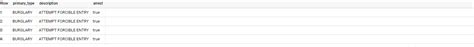 Github Shashanky963chicago Crime Data Analyzing The Chicago Crime