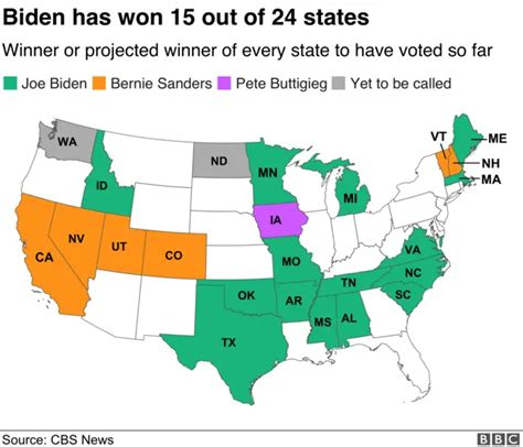 Joe Biden Vượt Xa đối Thủ Sanders Trong Cuộc đua đề Cử Của đảng Dân Chủ