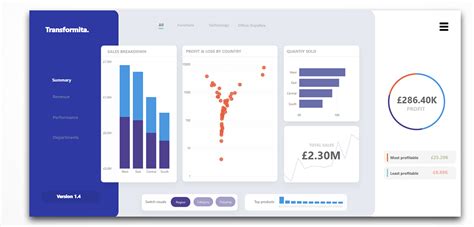 Best R Powerbi Images On Pholder Anyone Else Been Experiencing This