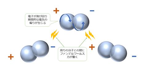 分子間力を化学好き主婦がわかりやすく解説 Study Z ドラゴン桜と学ぶWebマガジン