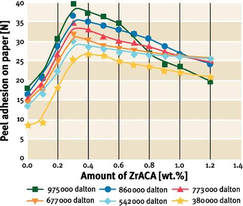 Figure 1 From Solvent Borne But Water Soluble Semantic Scholar