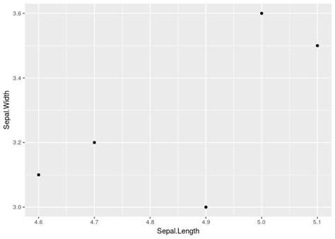 Faq How To Do A Minimal Reproducible Example Reprex For Beginners General Posit Community