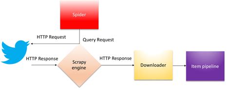 Data Gathering Scheme Download Scientific Diagram