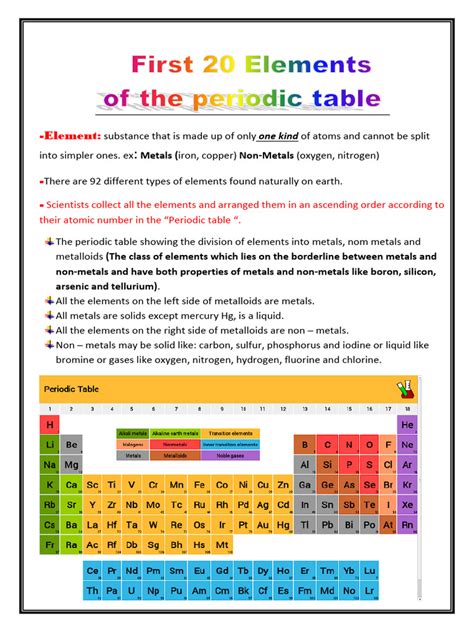 First 20 Elements Of Periodic Table Pdf Chemical Elements Periodic Table