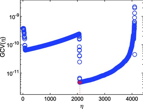 Generalized Cross Validation Criterion For Choosing Truncation Order