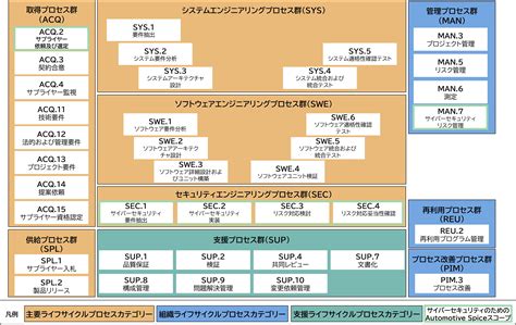 Automotive Spice Process Reference Model 4 5 At Nancy Hansen Blog
