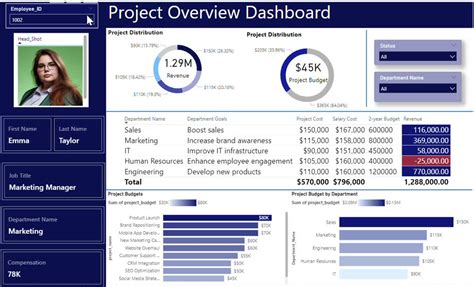 Rana Rasheed On Linkedin Sql Powerbi Dataanalytics
