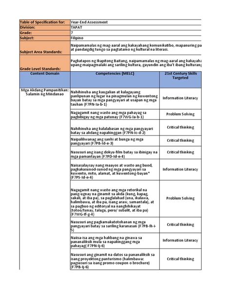 Tos Filipino 7 Unang Markahan Pdf