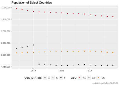 Chapter 5 Visualizations Introduction To The Dataobservatoryeu Open Knowledge Platforms