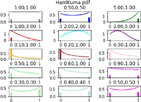 Figure 1 From Interpretable Neural Predictions With Differentiable Binary Variables Semantic