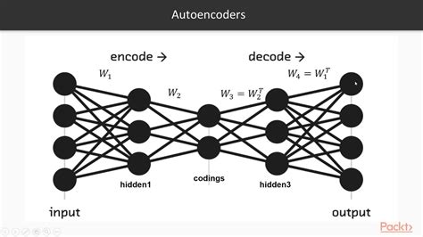 TensorFlow 1 X Recipes For Supervised And Unsupervised Learning