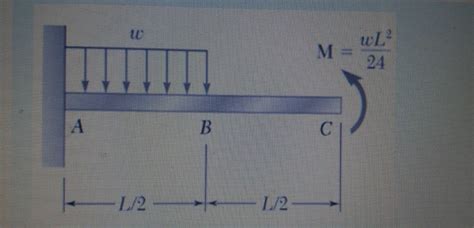 solved calculate the displacement at point c using the