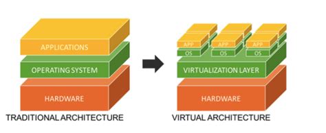 Vulnerabilities In Virtualization Platforms And Their Risks To Cloud