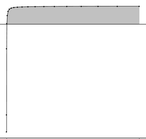 The Mean Log Likelihood Computed Under Samples Drawn From A Posterior Download Scientific