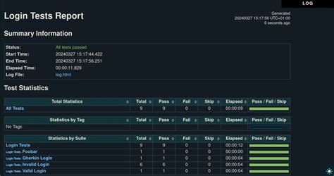 Robot Framework Einführung Und Praxis Tipps Für Testautomation