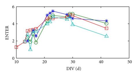 Percentage Of Recurrence Rr Determinism Det Lmax Entropy