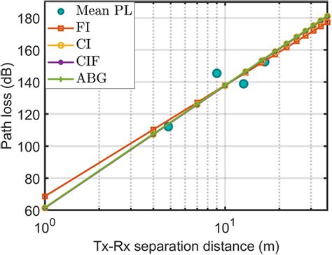 Gaussian Random Variables Plos One