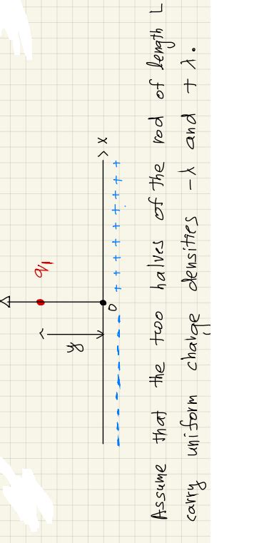 Solved What Is The Net Force At Point Q Interpret Chegg