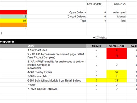 a comprehensible automation testing framework to speed up your project