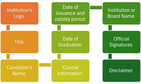 What Is Provisional Certificate Meaning Its Validity And Format