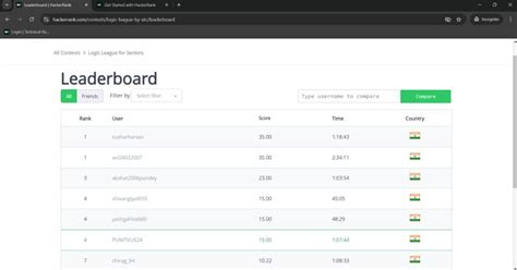 Puneet Kumar Singh On Linkedin 🚀 Excited To Participate In College