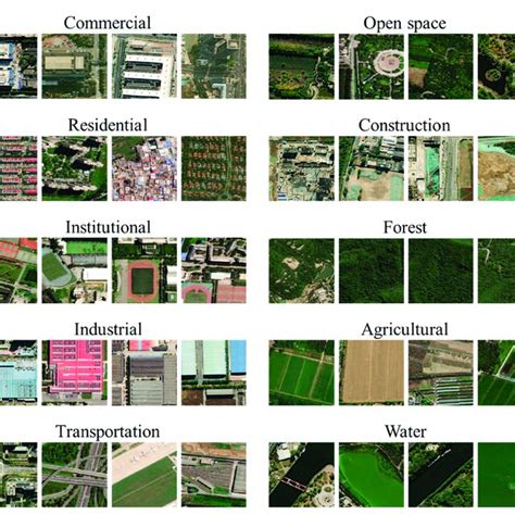 Samples Of The 10 Urban Function Zone Ufz Types Download