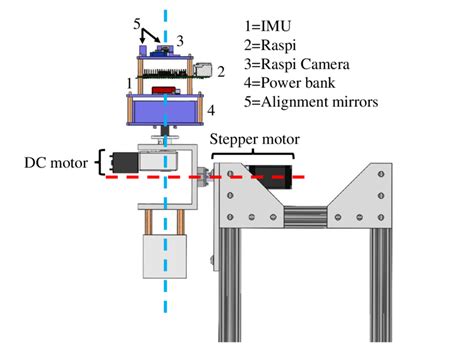 Annotated Cad Assembly Of Adt In Its Dynamic Configuration The Blue Download Scientific
